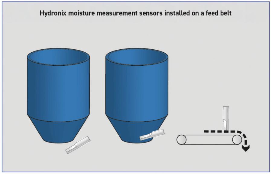 Moisture in Asphalt Production | Agg-Net